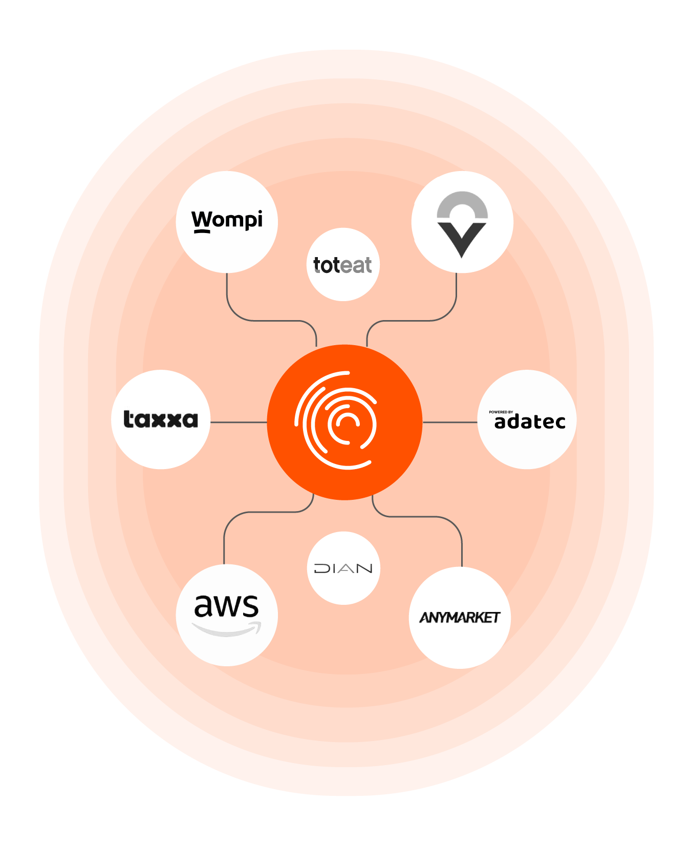 Software RRHH para Call Centers